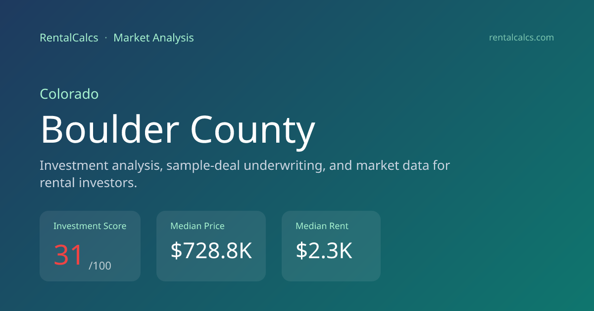 Boulder, CO Real Estate Investing (2026) | RentalCalcs